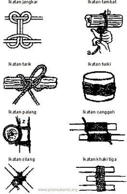 PRAMUKA: Simpul & Tali Temali